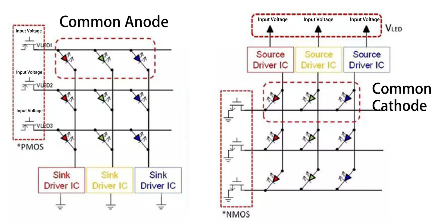 What is Common Cathode LED Screen - Tepixel